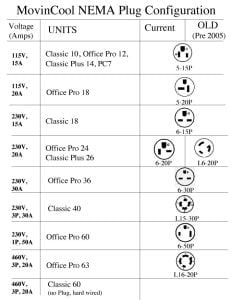 Plug Configurations | Mobile Air