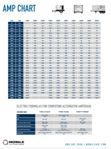 Amp Chart | Mobile Air